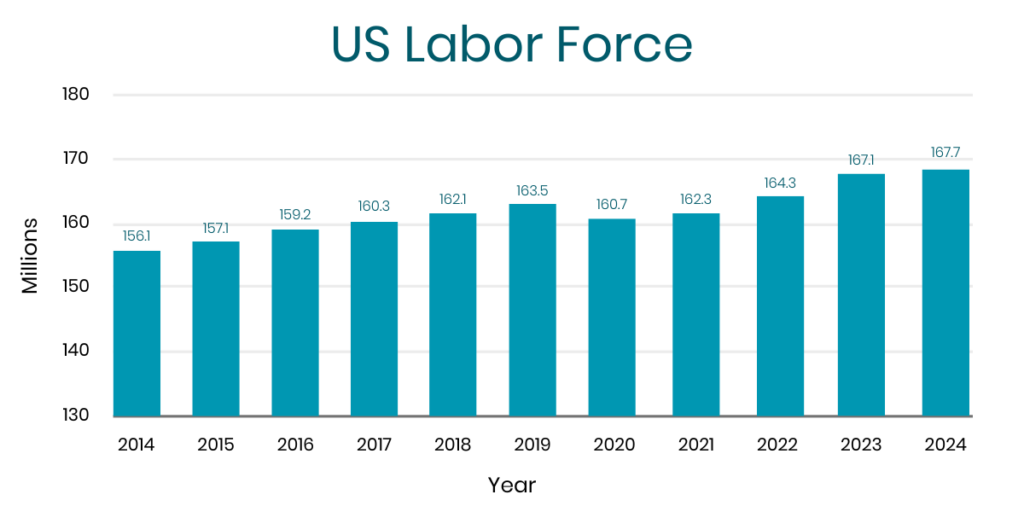 Labor Market Focus: How Shifting Demographics are Changing the ...